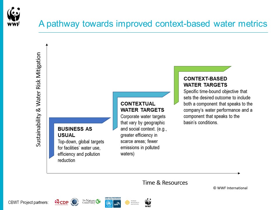 Linking water context and water stewardship: A natural fit | WWF