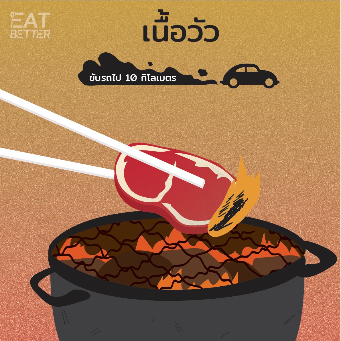 Barbecue buffet carbon footprint | WWF