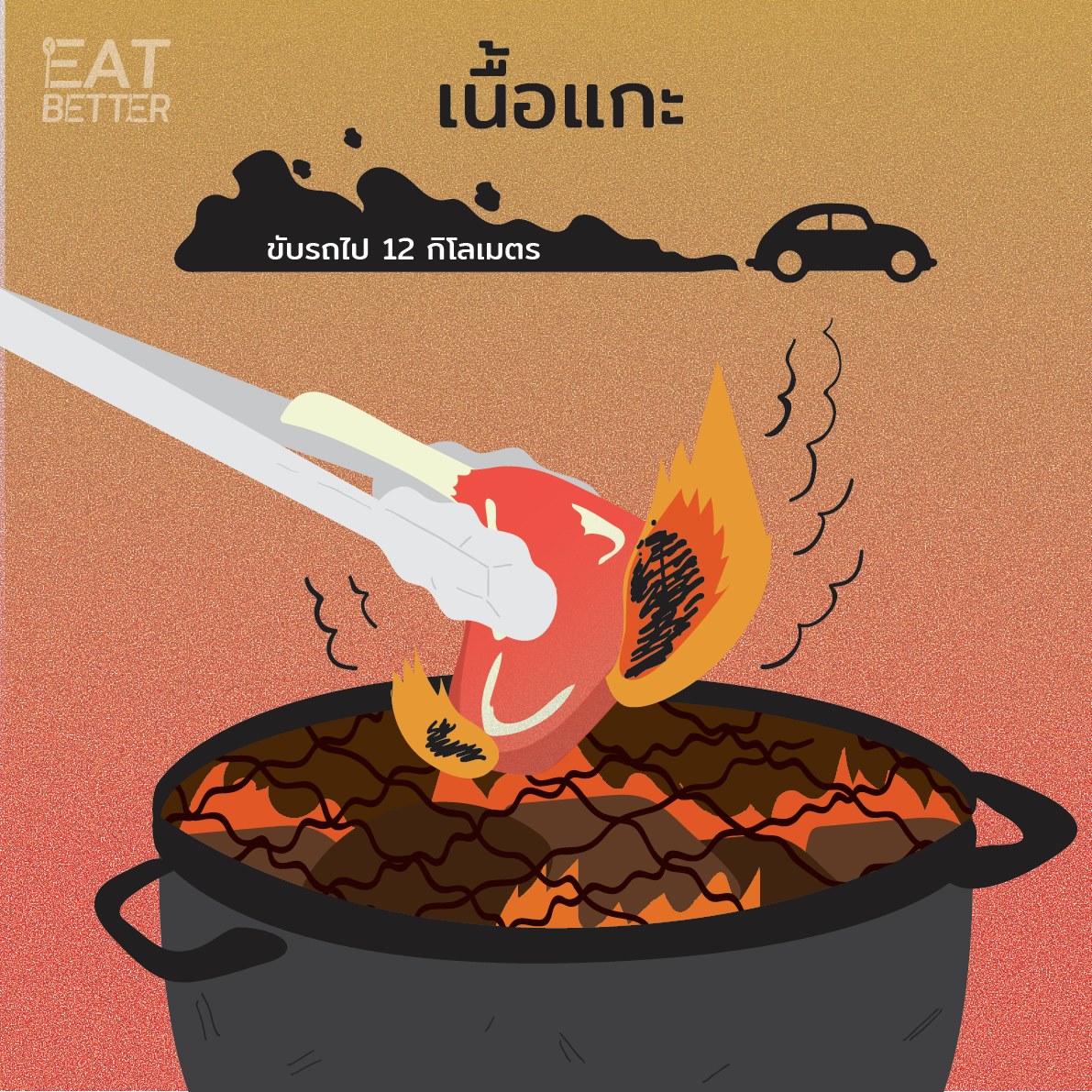 Barbecue buffet carbon footprint | WWF