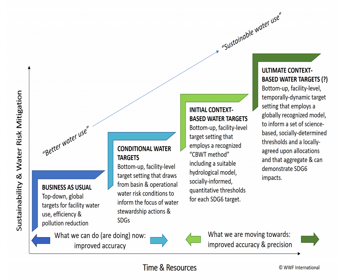 The Water Risk Filter is not what it used to be... | WWF