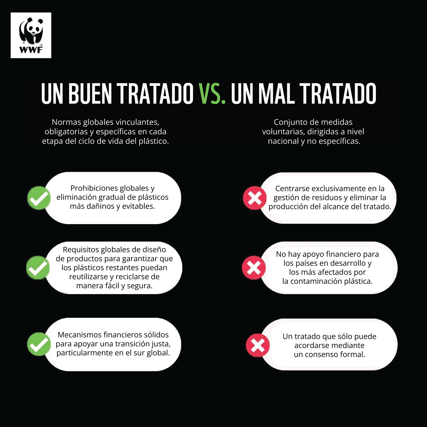 WWF hace un llamado a los países para mantenerse firmes frente a las ...